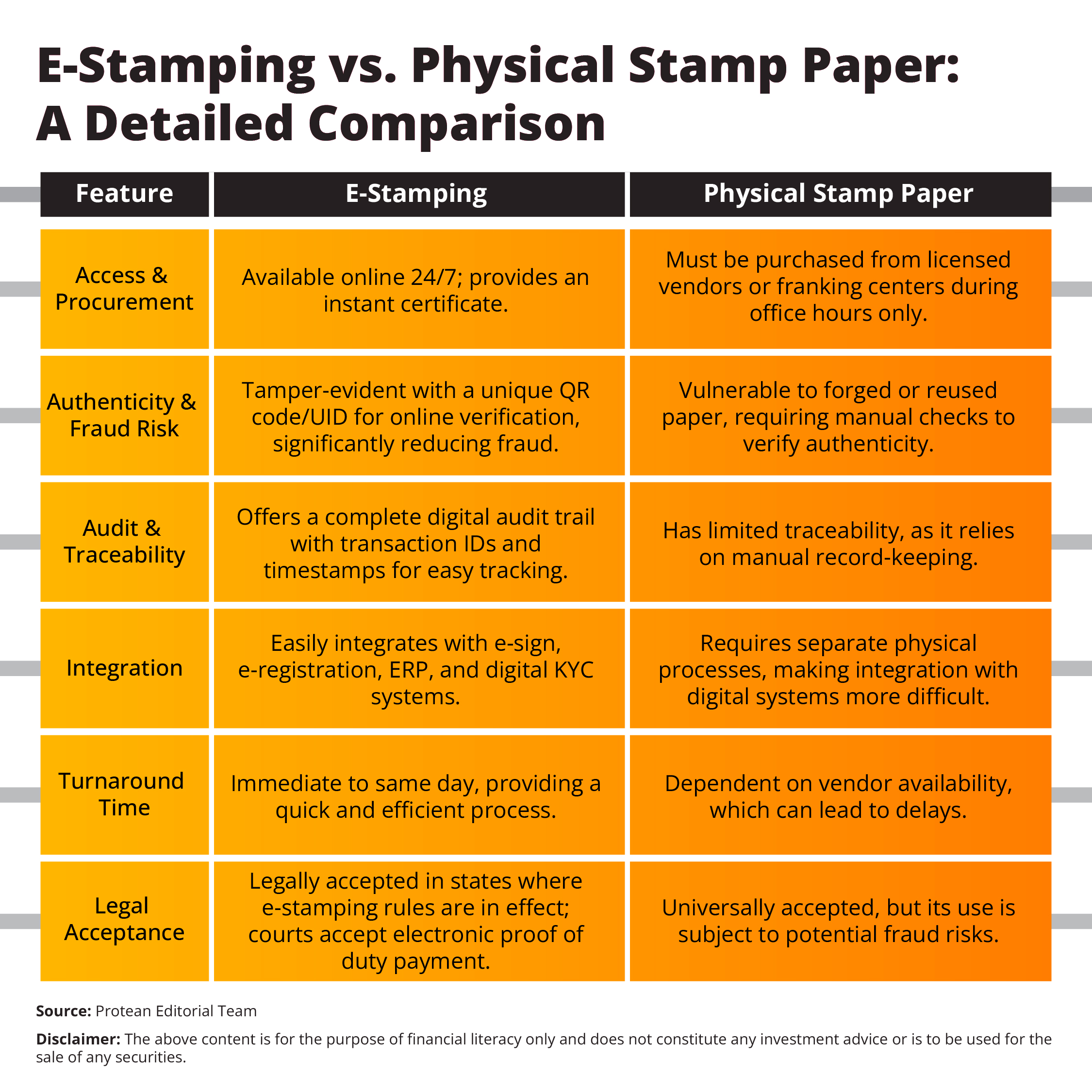 E-Stamping in India: Secure Online Stamp Duty Payment & Legal Validity
